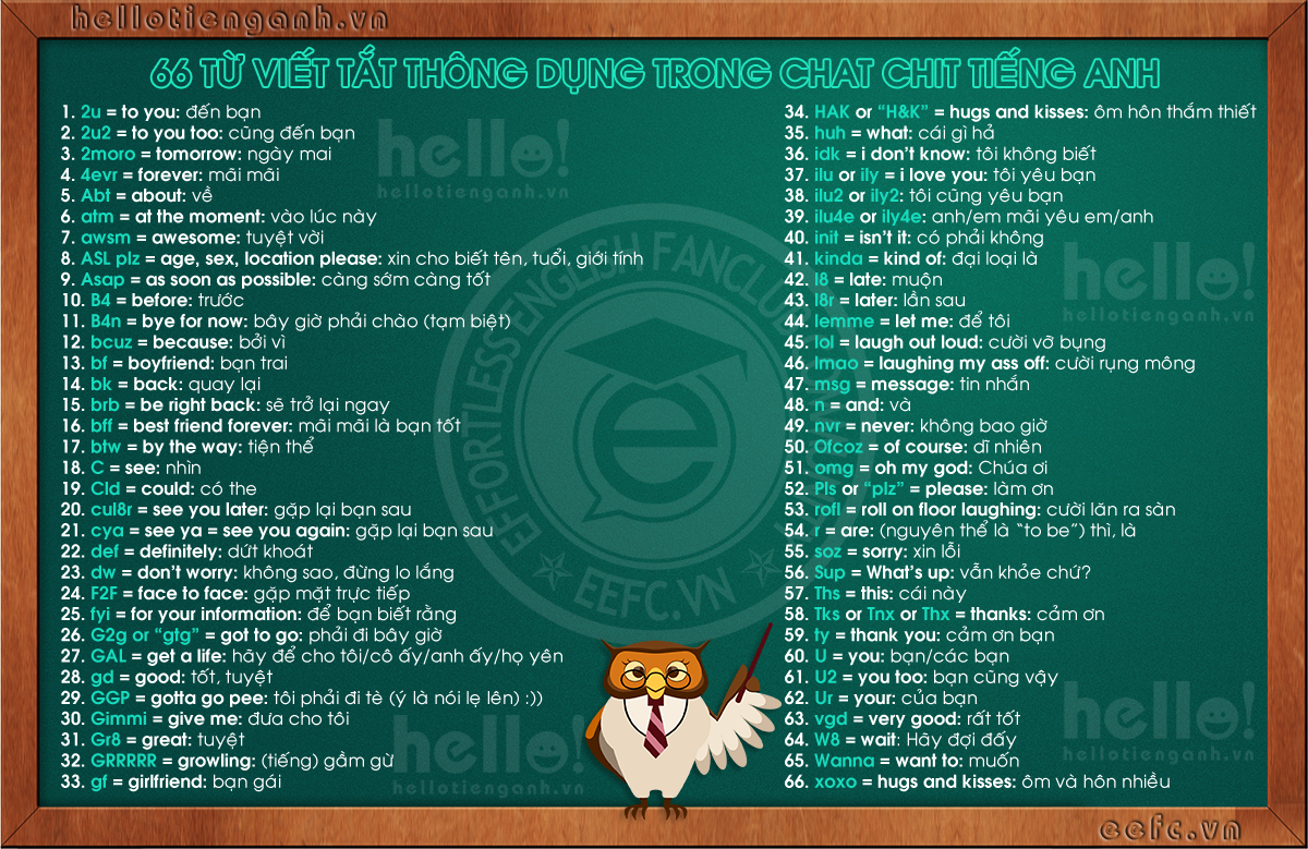 66 từ viết tắt thông dụng để chat chit tiếng Anh | English Today
