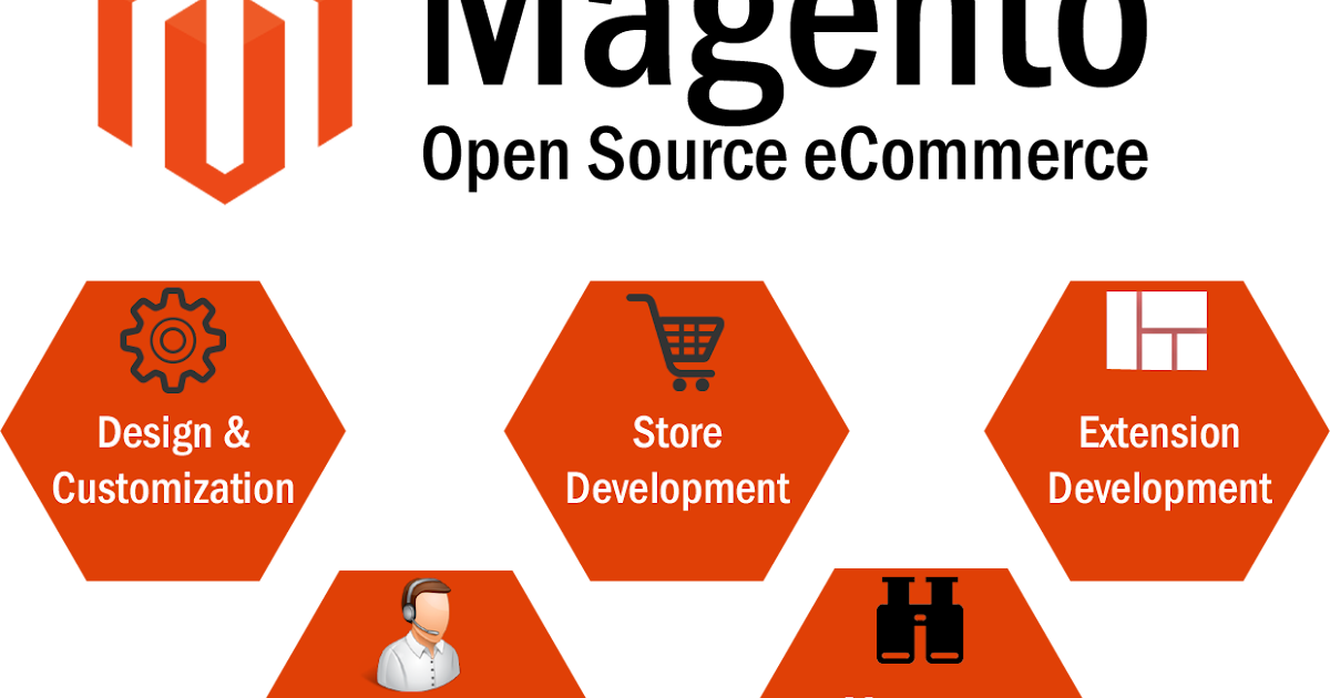 Magento eCommerce Development Services in Ahmedabad, India