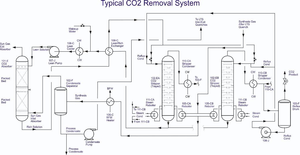 Jasa Gambar Pra Rancangan Pabrik Teknik Kimia PEFD (Process Engineering ...