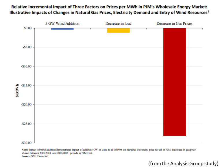 NewEnergyNews More: New Energy Safe For U.S. Grid – DOE Study