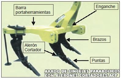Profesor Emilio: TRACTOR E IMPLEMENTOS AGRICOLAS
