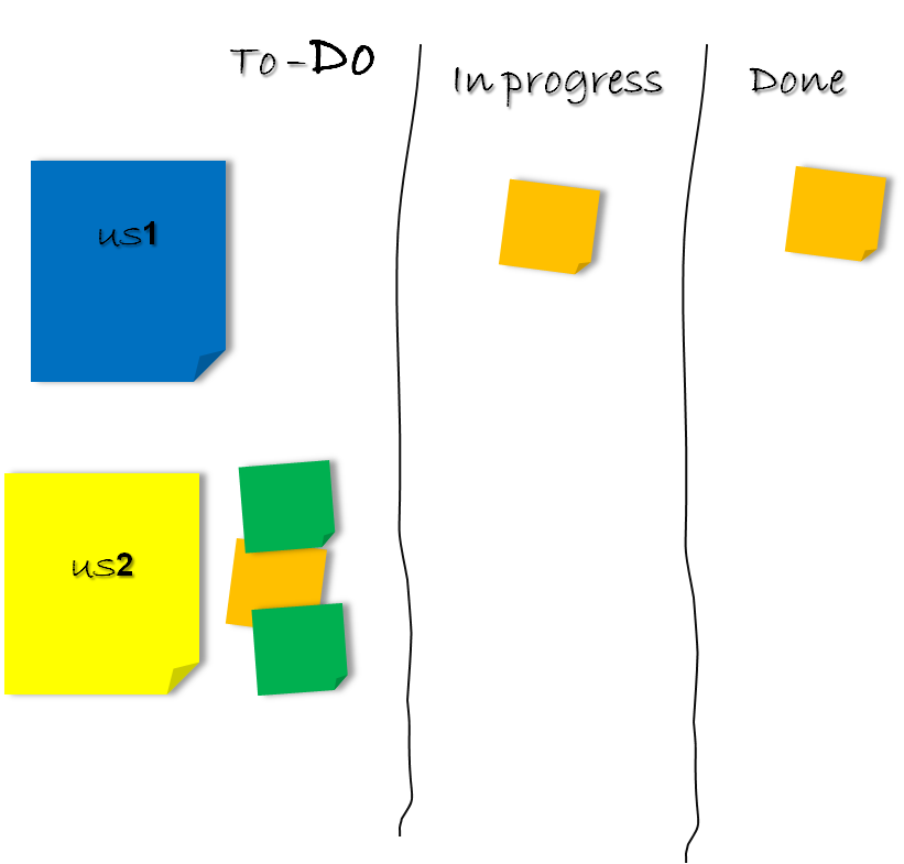 Your Family, Agile, and You: Scrum for everyone! What is scrum In a ...