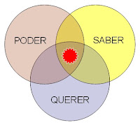 EL PODER DEL SABER | Your Tag Line