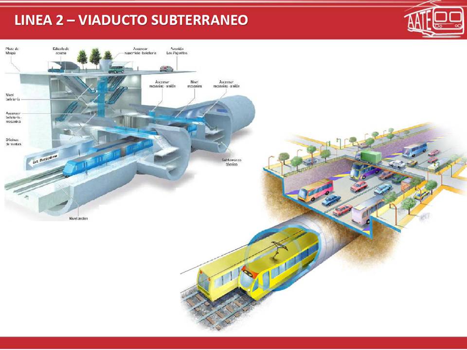 Metro de Lima (Horizonte 2025): Metro de Lima - Linea 2