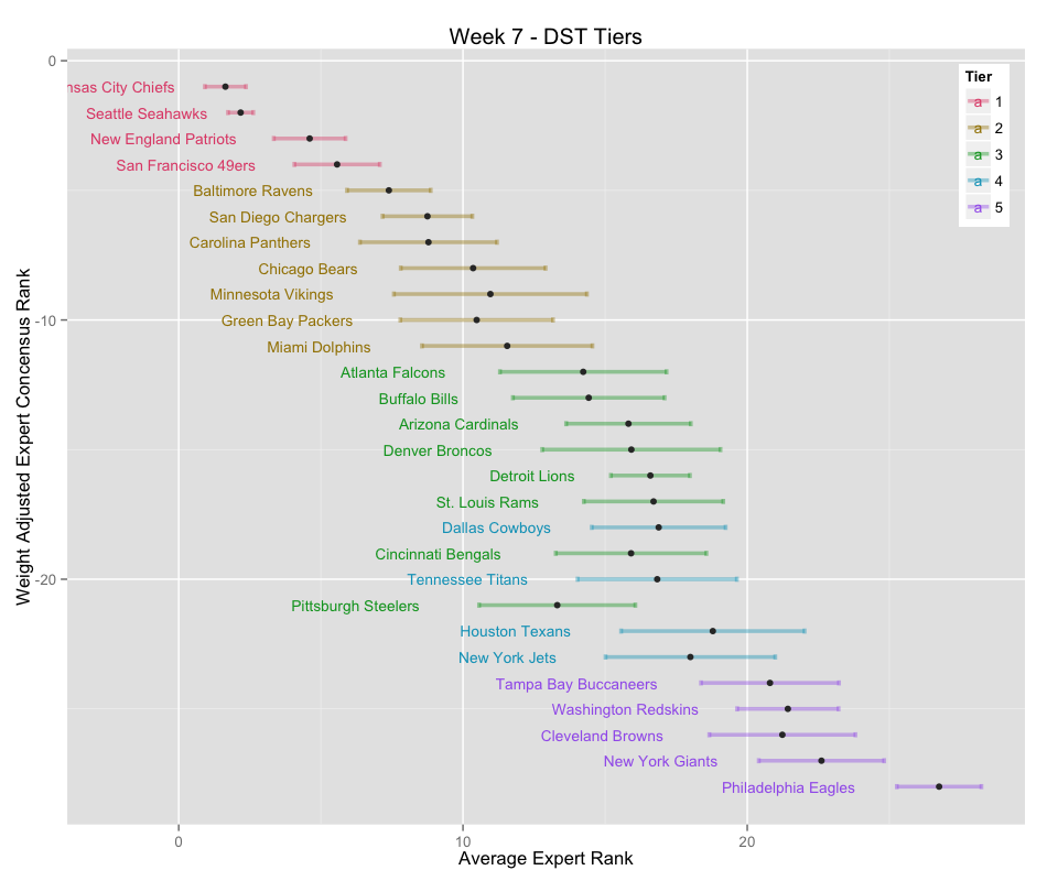 data, math, etc.: Week 7