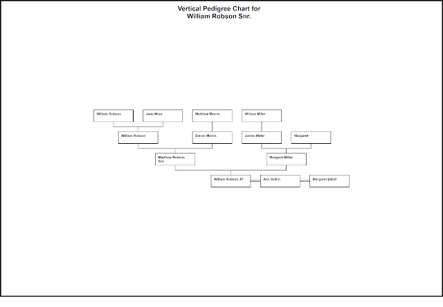 Robson Family History | Relatives Matter