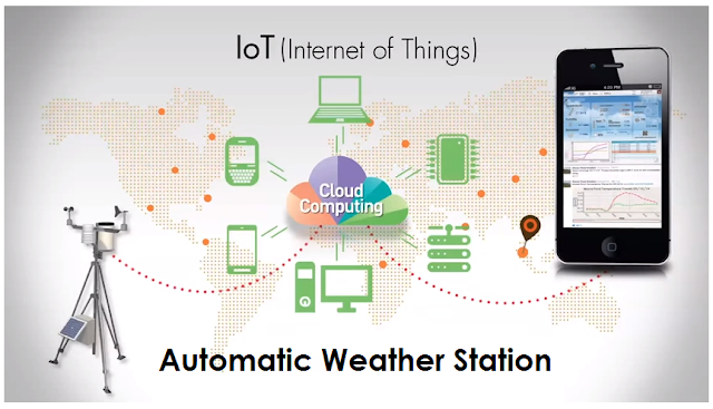 Automated Weather Station | Agriculture, Technology, and Business Market
