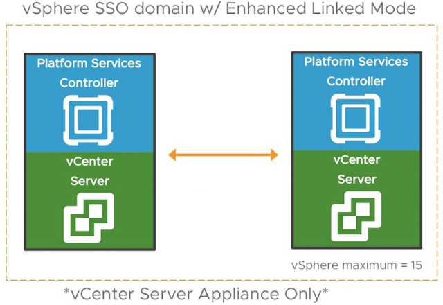 VMware vSphere 6.7 Journey (1) - 新功能簡介 ~ 不自量力 の Weithenn