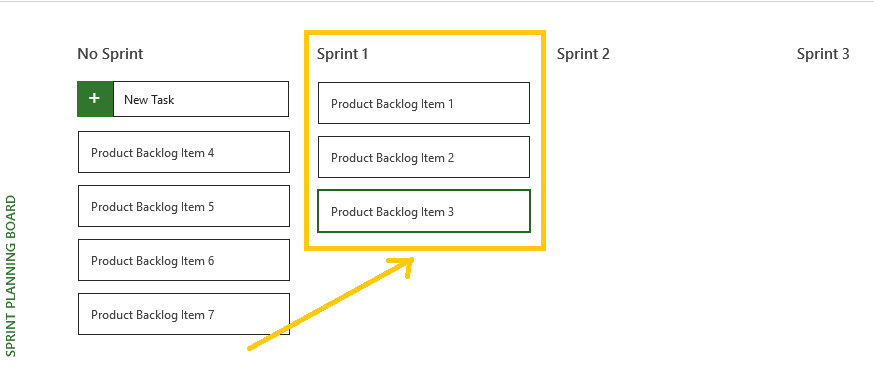 MANAGEMENT YOGI: Microsoft Project 2016 Brings New Agile Features