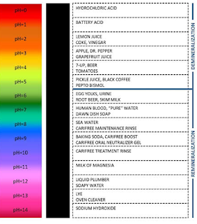 Dr. Emily Scholl: Children's Dental Health: Is mouth rinse the answer?