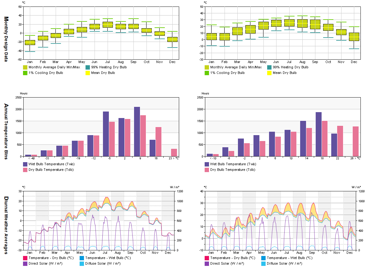 REVIT Rocks !: REVIT 2014 Energy Analysis Tutorial Video