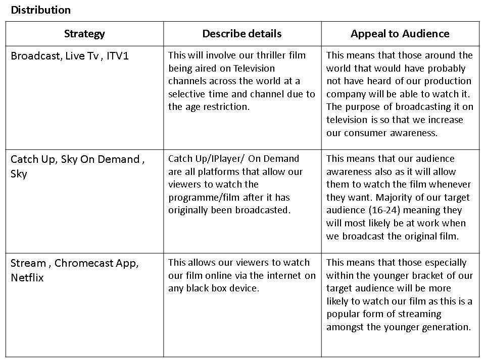 Shannia R Gordon Unit 3 , 21 and 22