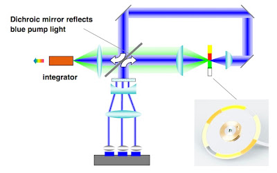 Vivitek : un vidéoprojecteur Laser "Phaser" fin 2013