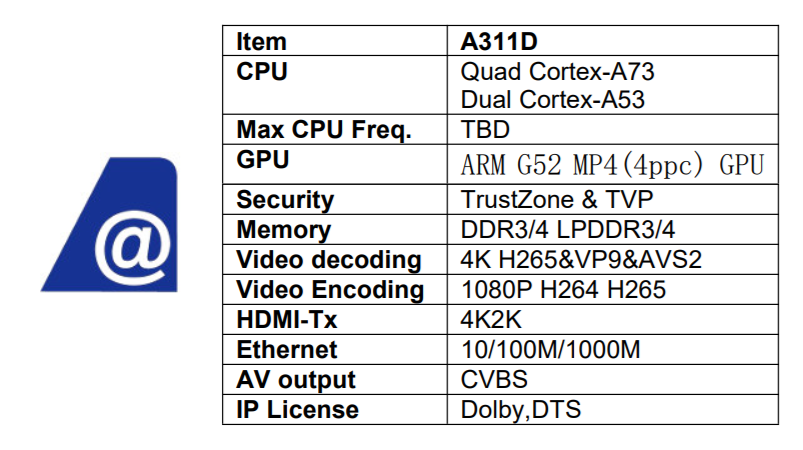 The new Amlogic A311D (Hexa-Core/Mali G52) - mysatbox.tv