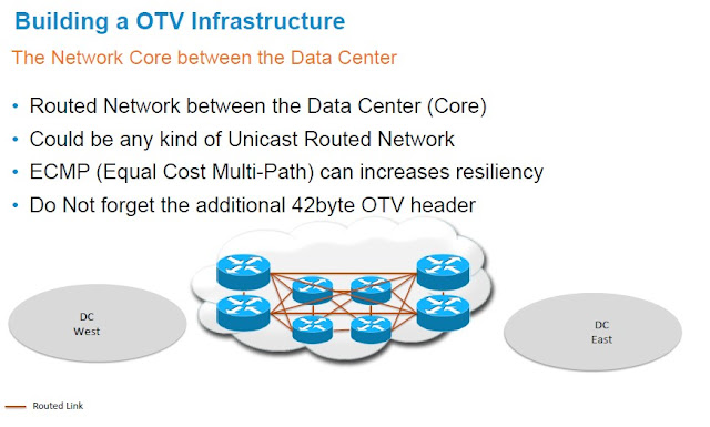 the peering xchange : [a network engineer’s blog]: Multi-Fabric VXLAN ...