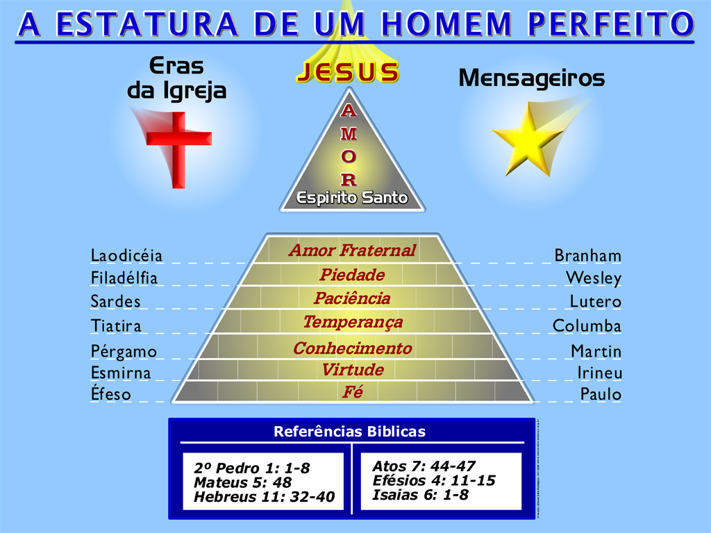 A Mensagem do Senhor: A Estatura de um Varão Perfeito
