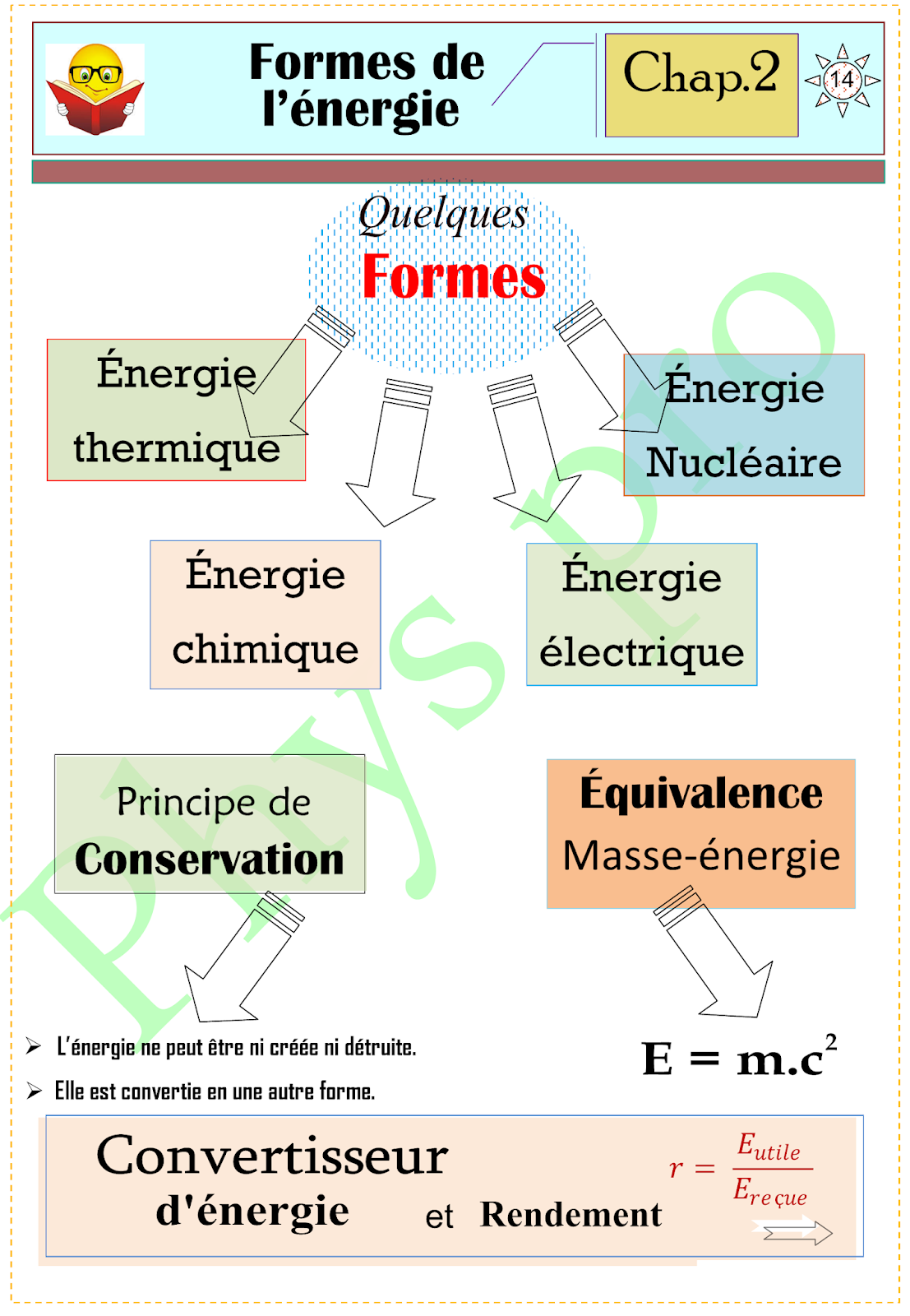 SE- LH: Chap 2 : Formes de l'énergie