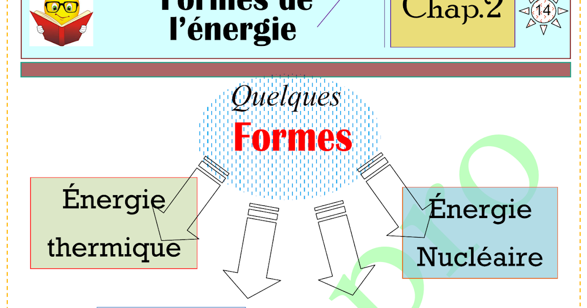 SE- LH: Chap 2 : Formes de l'énergie