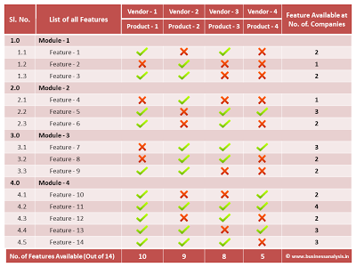 Management&Business: Feature Comparison Matrix