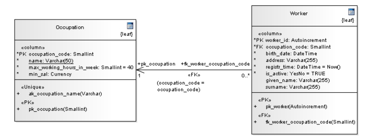 Maxybyte Technologies : Create table in MS Access