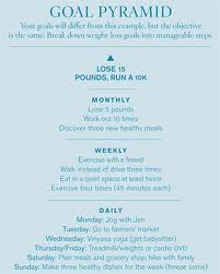 SaFire Training: Have you made your goal pyramid?