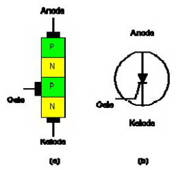 ELEKTRONIKA: Pengertian SCR (Silicon Controlled Rectifier)