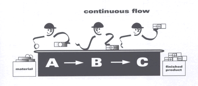 Excelean: lean, reducción de costes, caso real (12).