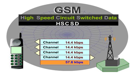 Jelly Telecommunication and Technologies: • GSM Essentials