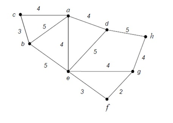 Selamat Datang: Soal matematika informatif (graph)