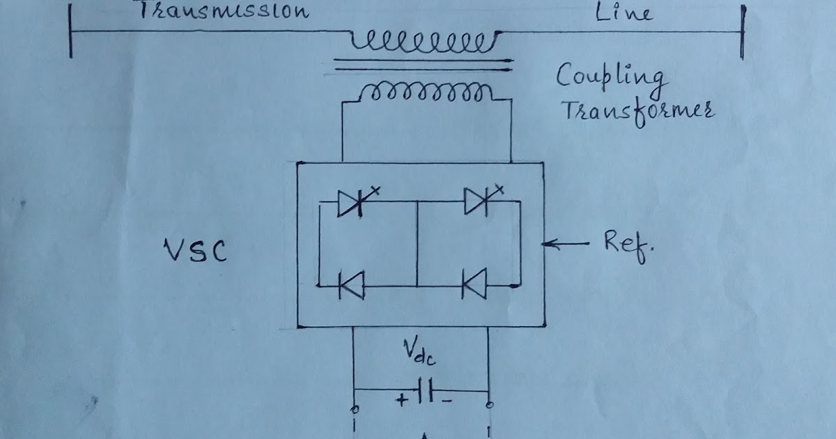 Power Transmission: Basics of Static Synchronous Series Compensation