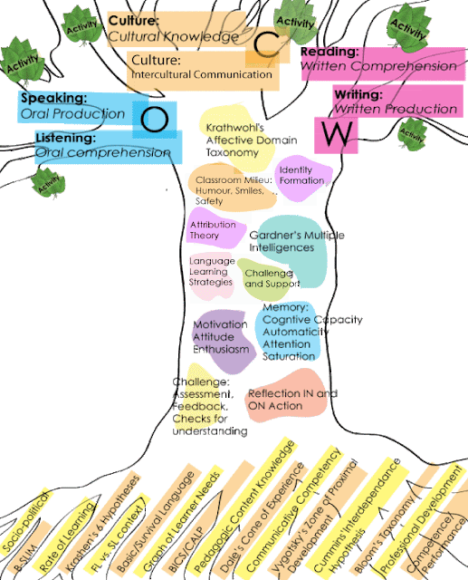 Sweet Smiles: The Tree