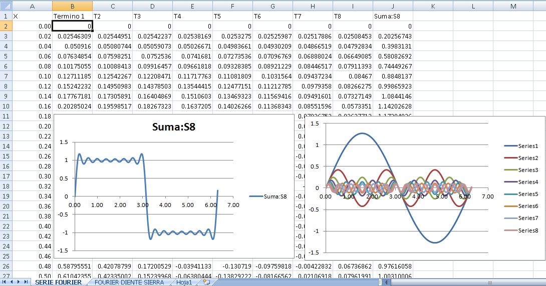 MAESTRÍA EN TELECOMUNICACIONES: SERIE DE FOURIER SEÑAL CUADRADA Y TRIANGULAR EN EXCEL Y MATLAB