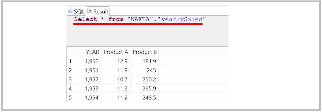 HANA Tutorials: How to capture SQL trace in SAP HANA?