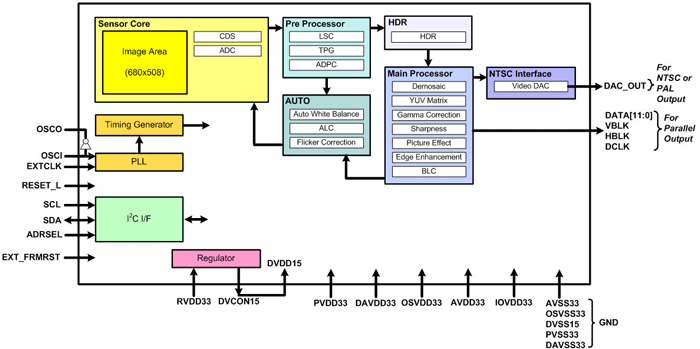 Toshiba Starts Mass Production of HDR VGA Sensor - F4News