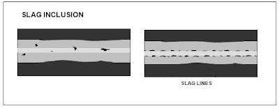 SLAG INCLUSION - CACAT LAS INTERNAL dalam Pengelasan
