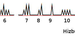 Font Sandi Rumput dan Belajar Membacanya | Hizbul Wathan Pandu Muhammadiyah