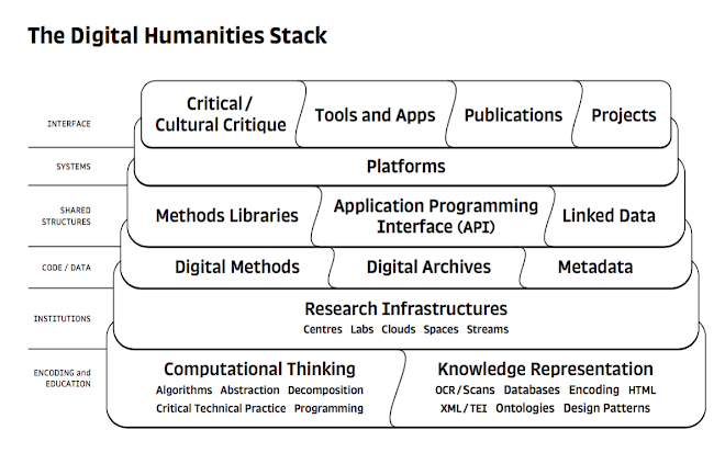 Digital/Post-digital
