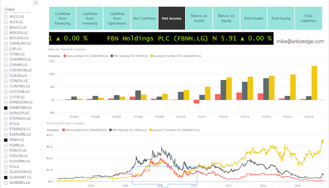 Need Your Advice: Creating A Power BI Dashboard From My Data App ...