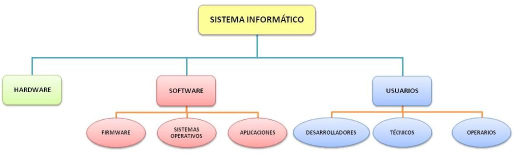 Blog de Aritz Etxarri: Sistemas Informáticos