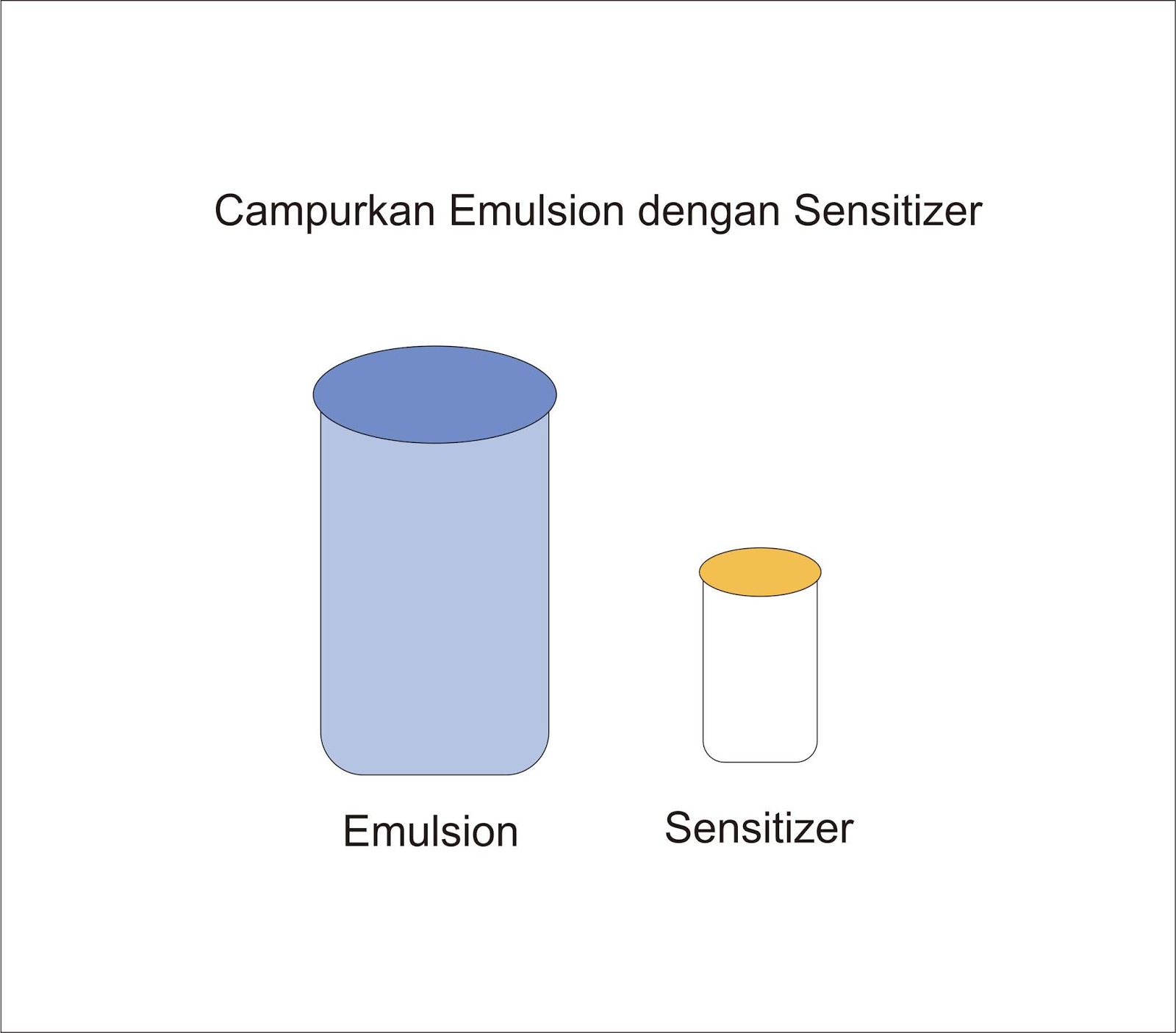RUMAH KREATIF: CARA MEMBUAT FILM SABLON