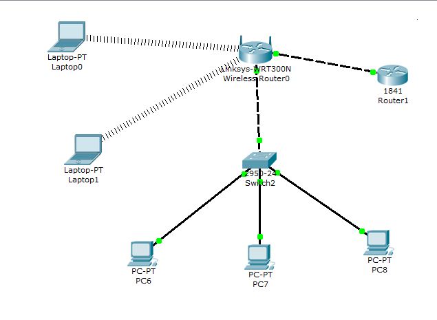 implementacion de redes : CREACION DE UNA RED MULTIFUNCIONAL