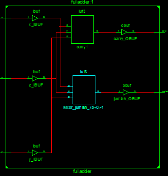(Verilog) Rangkaian Half Adder dan Full Adder - Tutorial Code