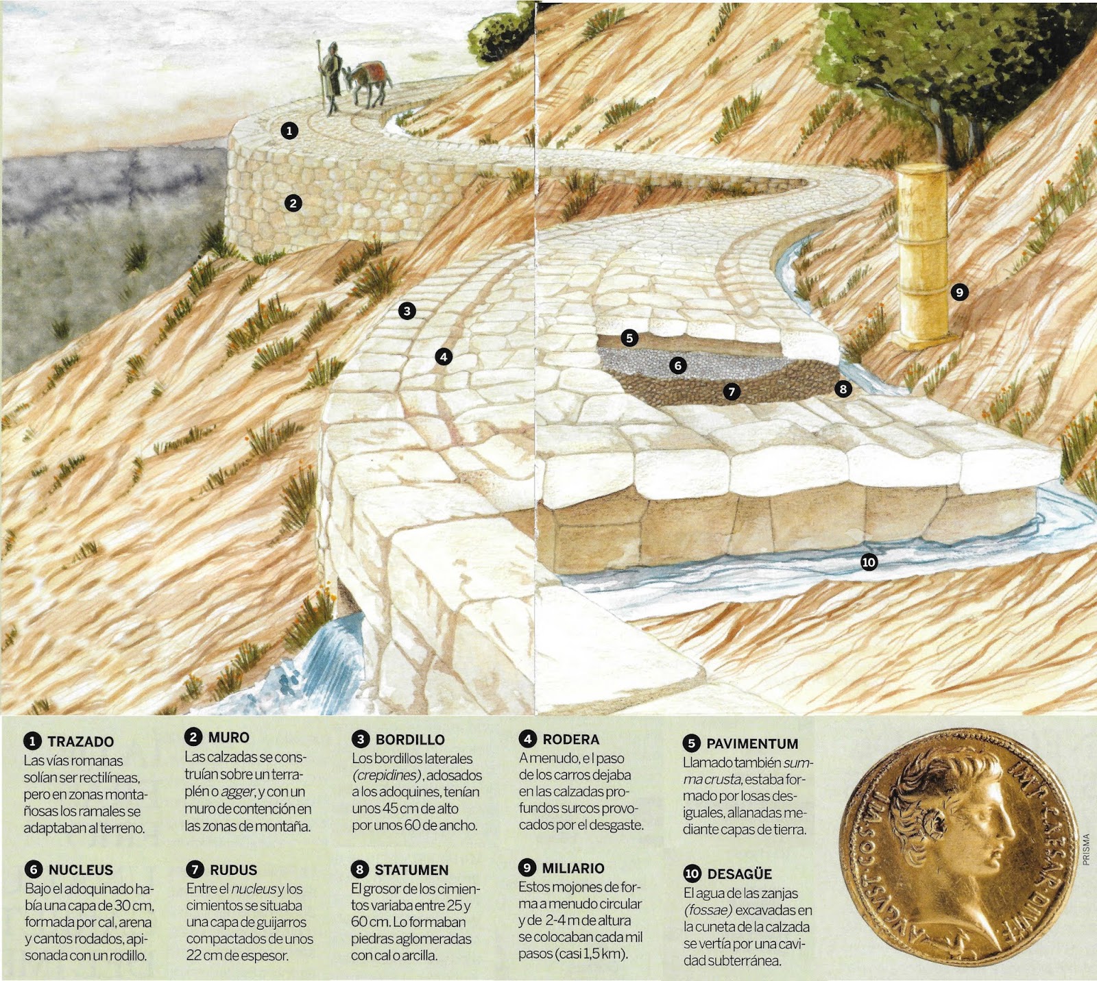 HISTORIA. Las calzadas romanas, un reto para los ingenieros del Imperio ...
