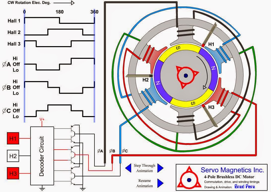 Wahyu Arief Budiman Arduino Bldc Controller Membuat Bldc Kontroller