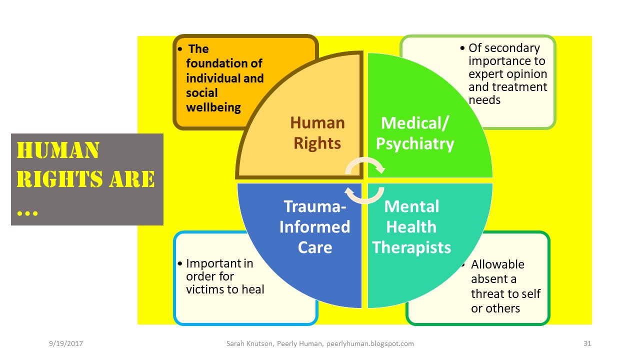 Peerly Human: The Foundation of Individual and Social Well Being