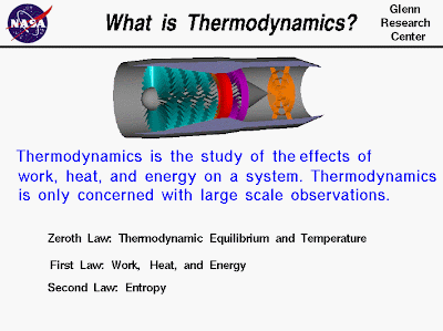Chemical Science: What is Thermodynamics?