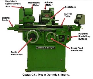 ARSYADESIGN Jasa Gambar 3D: MENGENAL PROSES GERINDA (GRINDING)