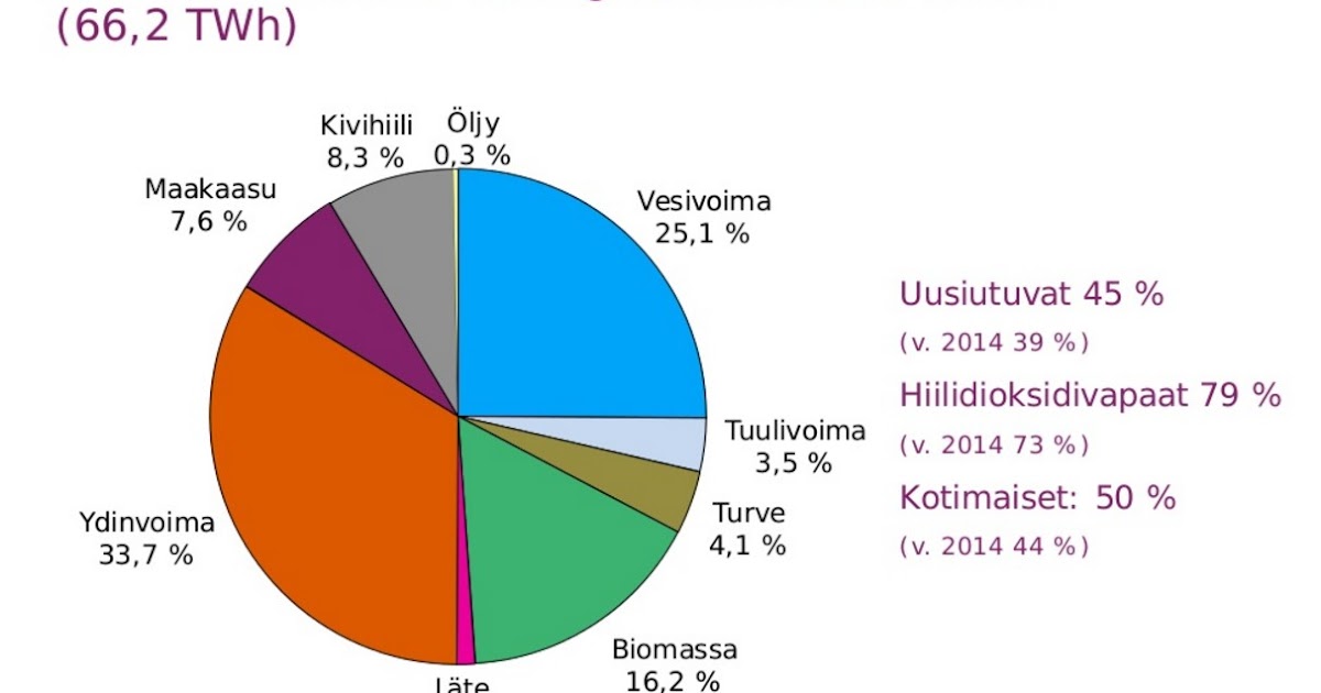 Sähkö ja energiatekniikka