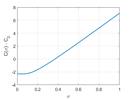 Remember To Smile Calculating Implied Volatility From An Option Price
