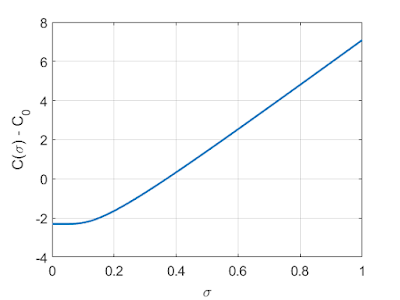 Remember to Smile: Calculating Implied Volatility from an Option Price